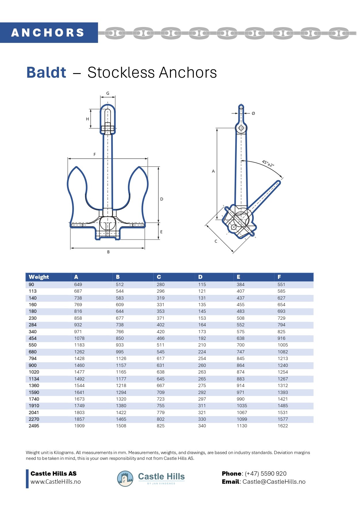 Baldt Anchor for Sale - Used & New
